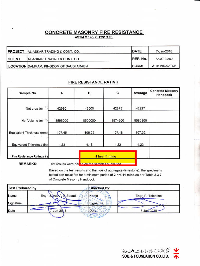Concrete Masonry Fire Resistance Test Results | PDF
