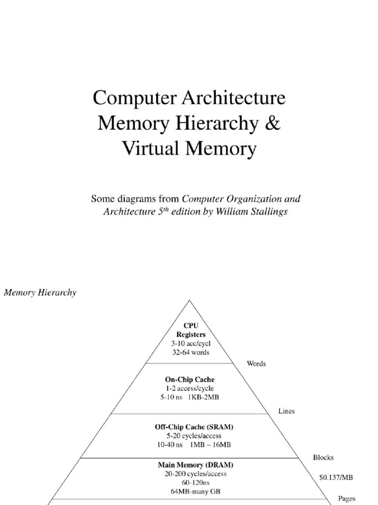 Memory Hierarchy | PDF
