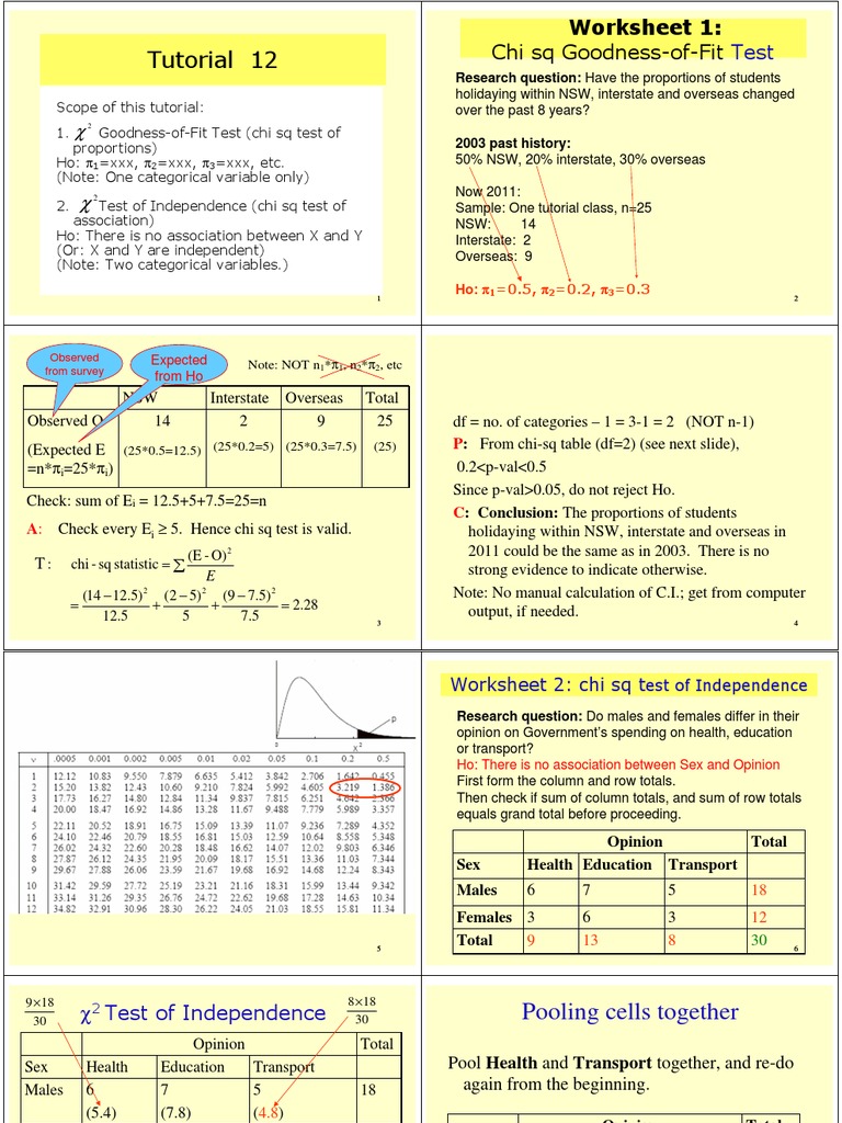 Tutorial 12: Worksheet 1: Chi SQ Goodness-of-Fit | PDF | Astrological ...