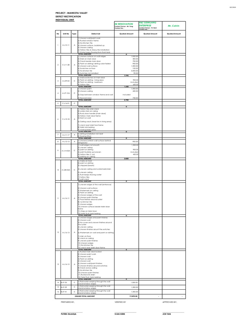 Mahkota Valley Defect Rectification | PDF | Tile | Toilet