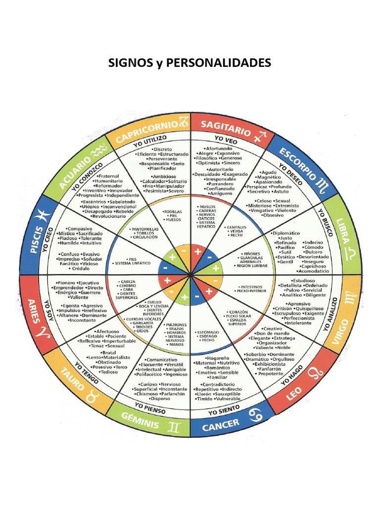 Signos y Personalidades | PDF