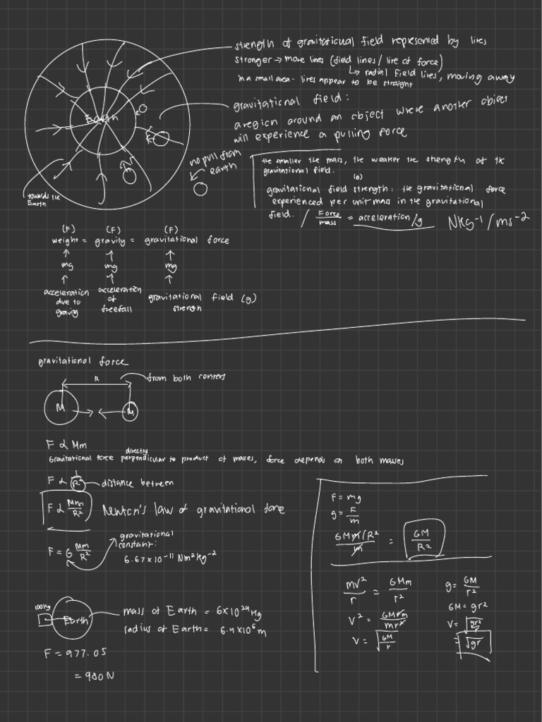 AS Level Space Physics Notes | PDF | Force | Gravity