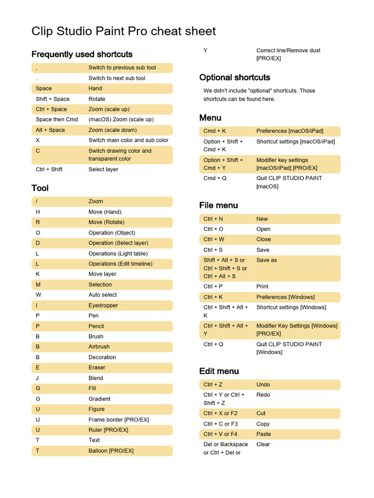 Clip Studio Paint Shortcut Guide | PDF | Rotation | Mac Os