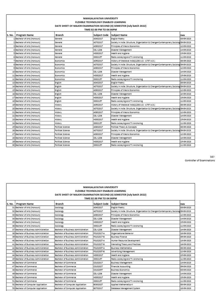 II Semester Date Sheet | PDF | Physics | Science