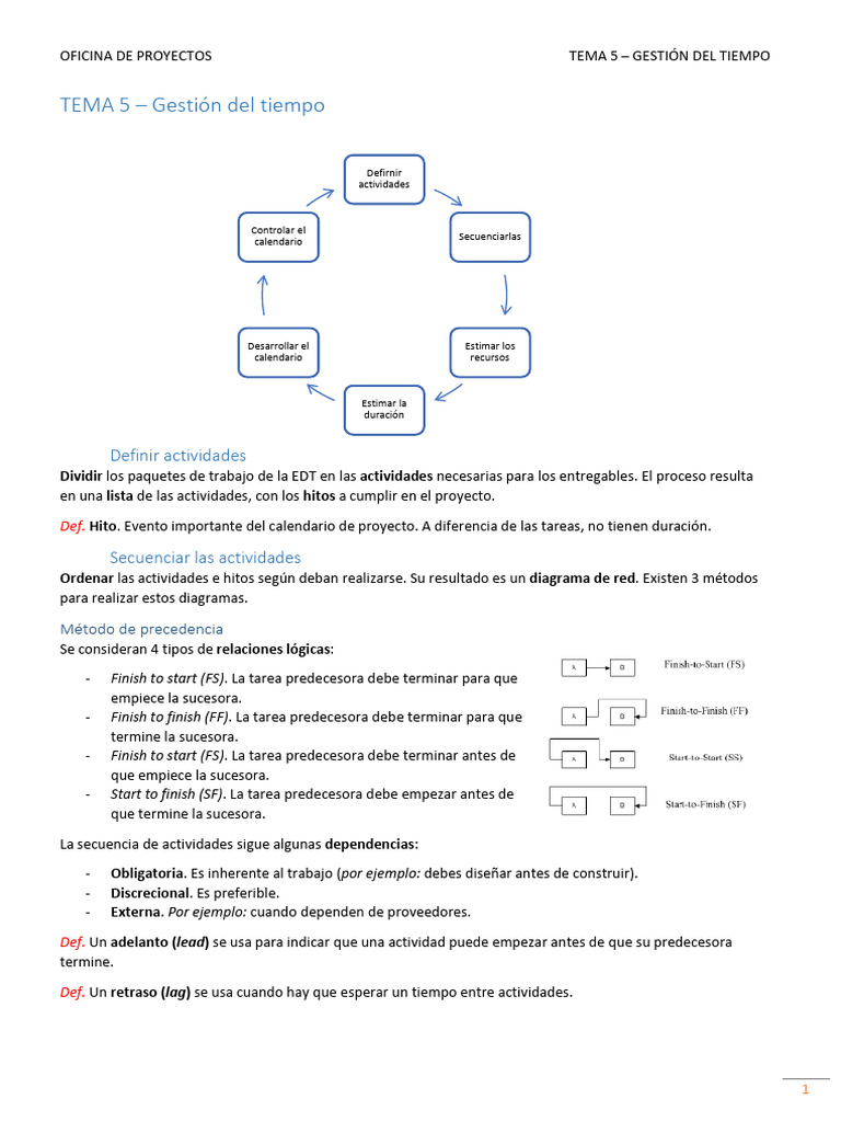 Tema 5o | PDF | Gestión del tiempo | Habilidades profesionales