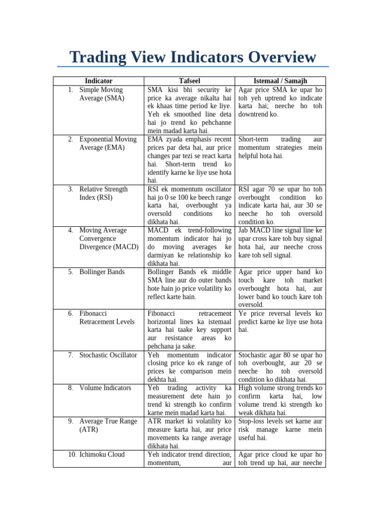 TradingView Indicators Overview Roman Urdu | PDF | Technical Analysis ...