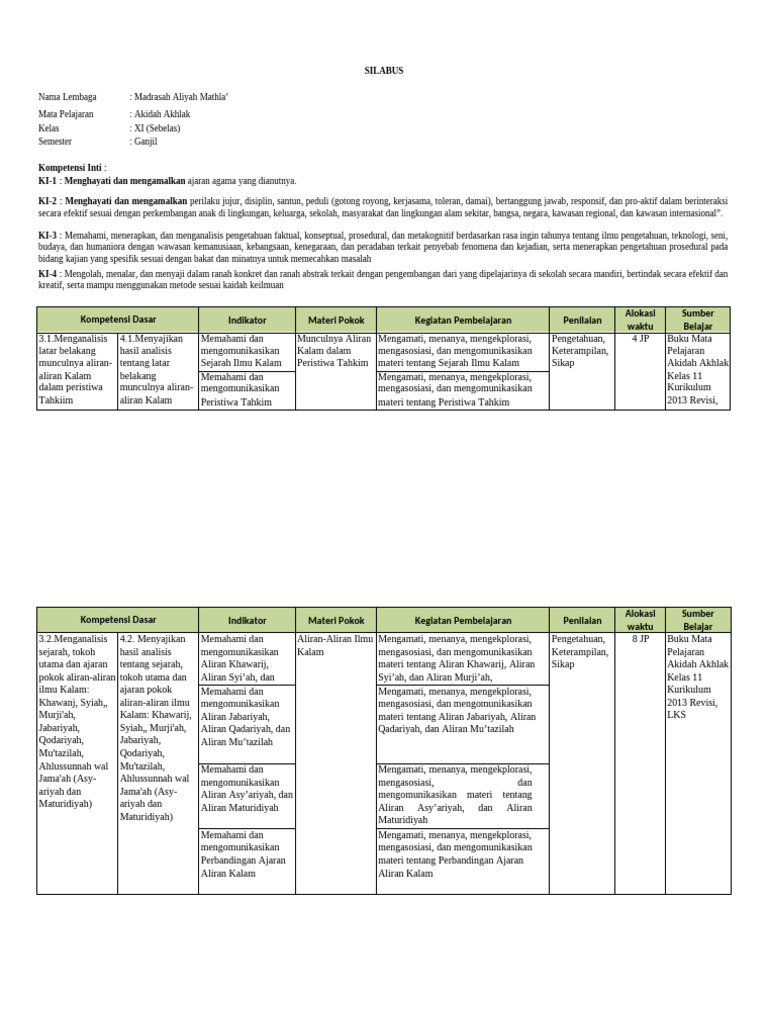 05 Silabus Akidah Akhlak Kelas 11 SMT 1 | PDF