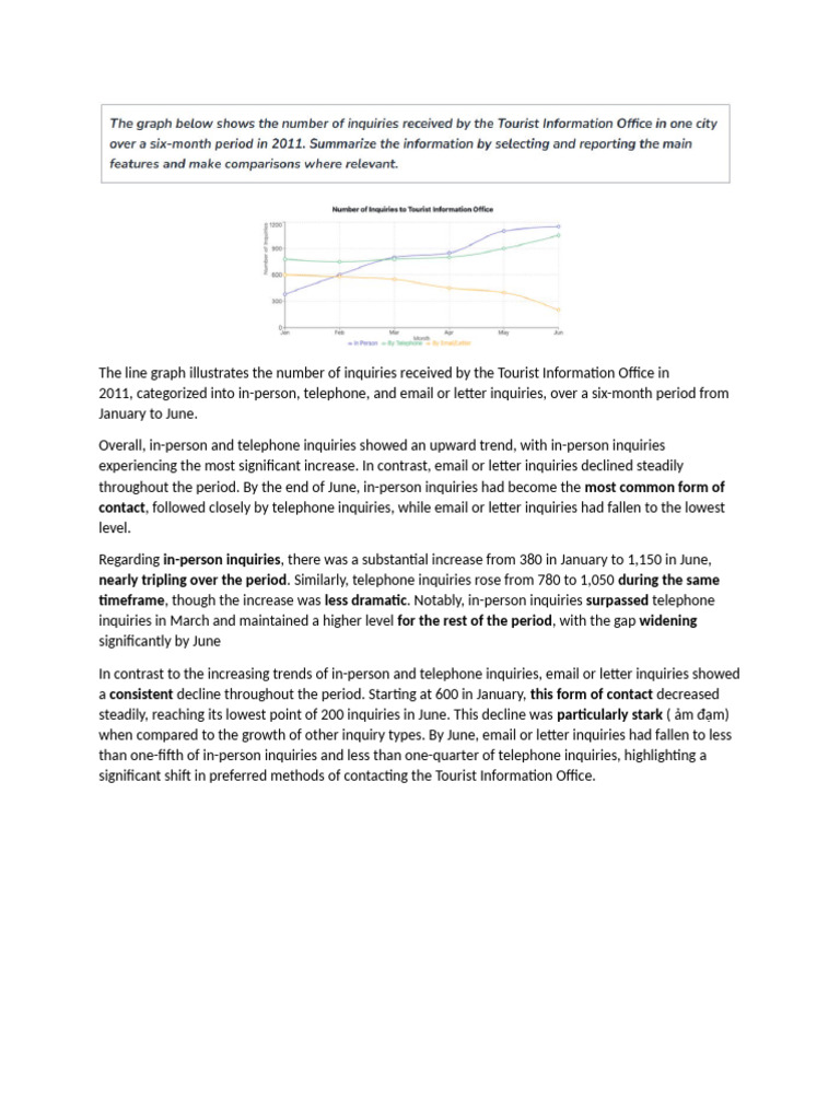 The Line Graph | PDF