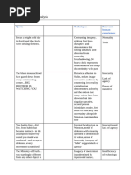 The Truman Show Study Guide for Students | PDF | Dystopia | Utopia