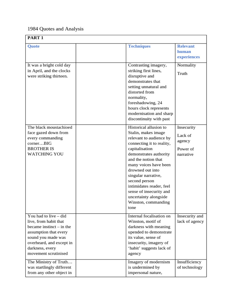 Analysis of Key Quotes in 1984 | PDF | Truth