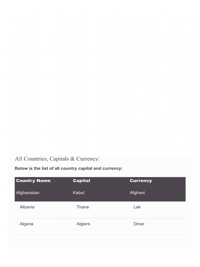 Countries, Capitals, and Currencies List | PDF