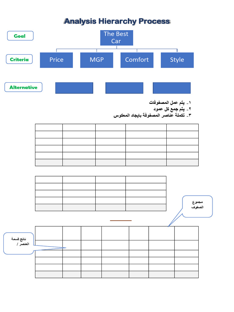 Analysis Hierarchy Process | PDF | Matrix (Mathematics) | Linear Algebra