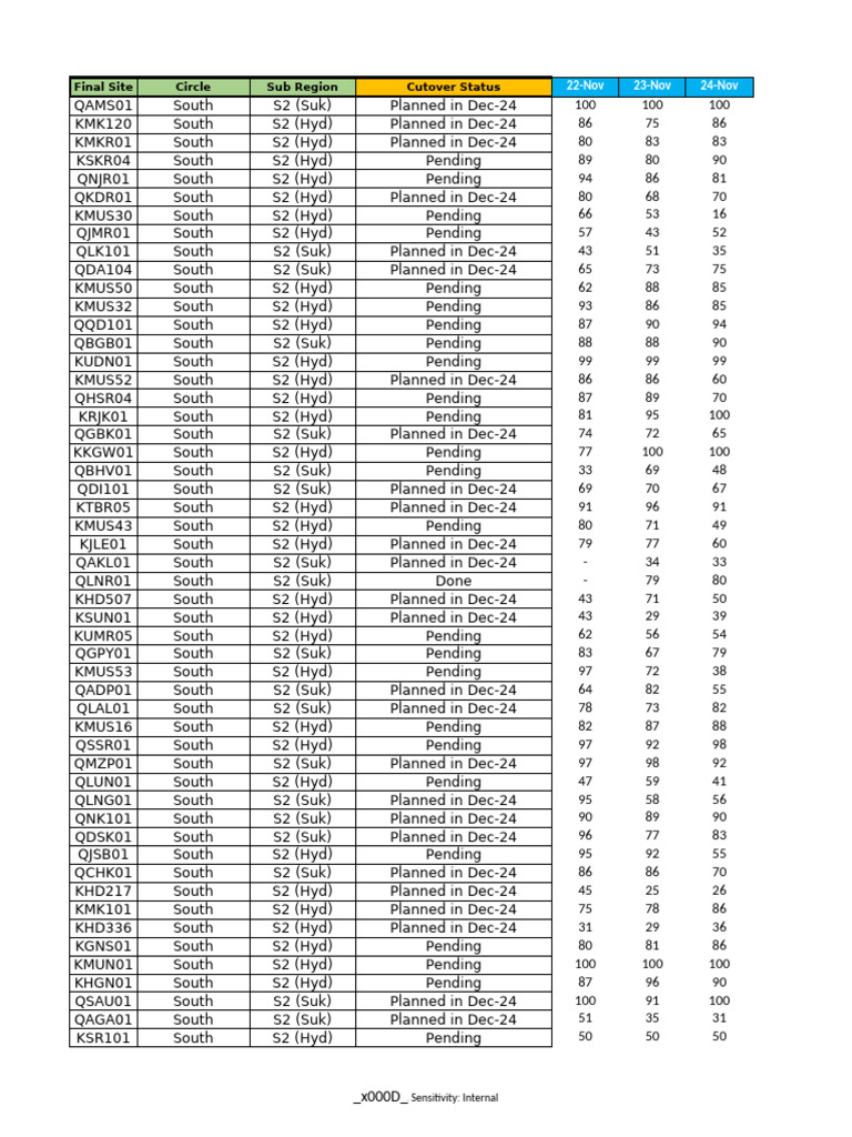 BBS Deployement Plan 1355 | PDF