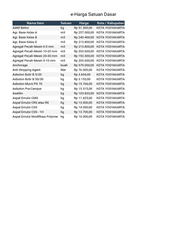 E-Harga Satuan Dasar | PDF