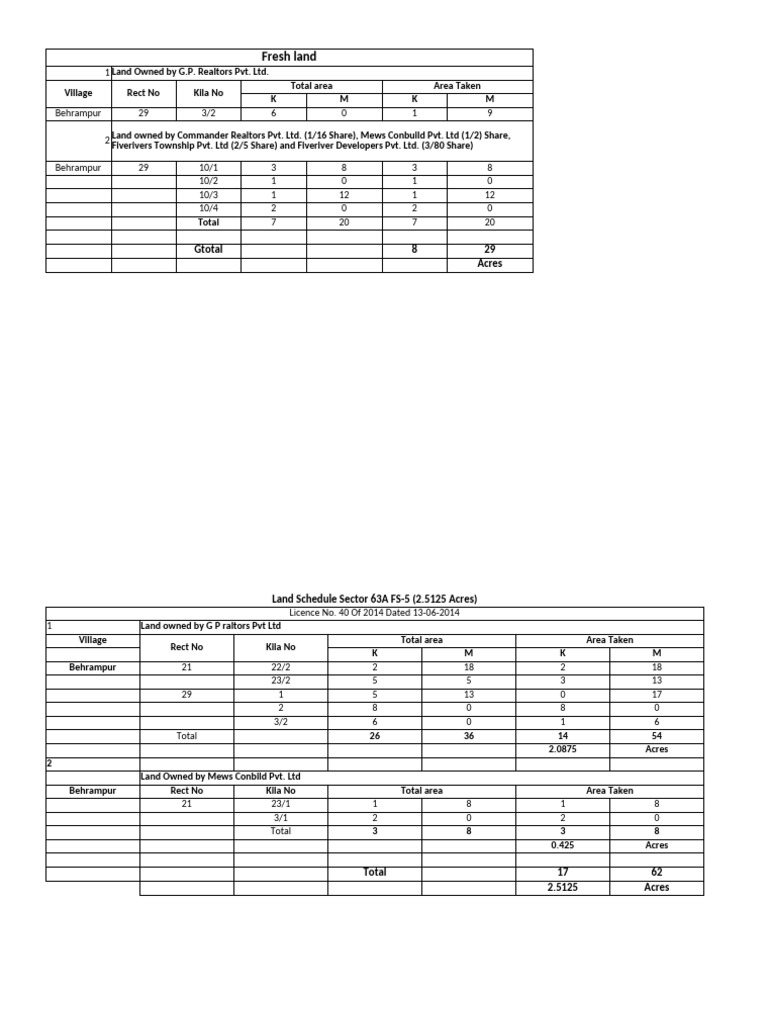 Sector 63A FS-5 | PDF