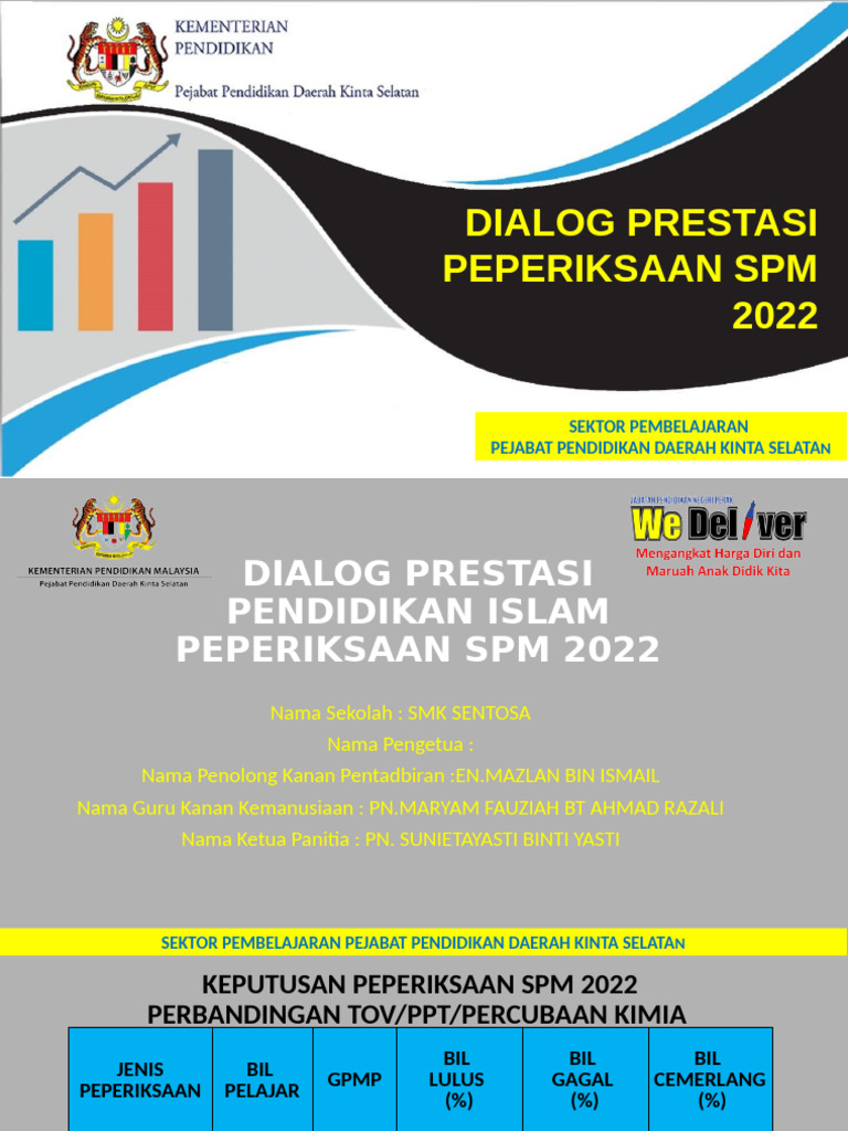 Pasca Nilai Kimia SPM 2022 | PDF
