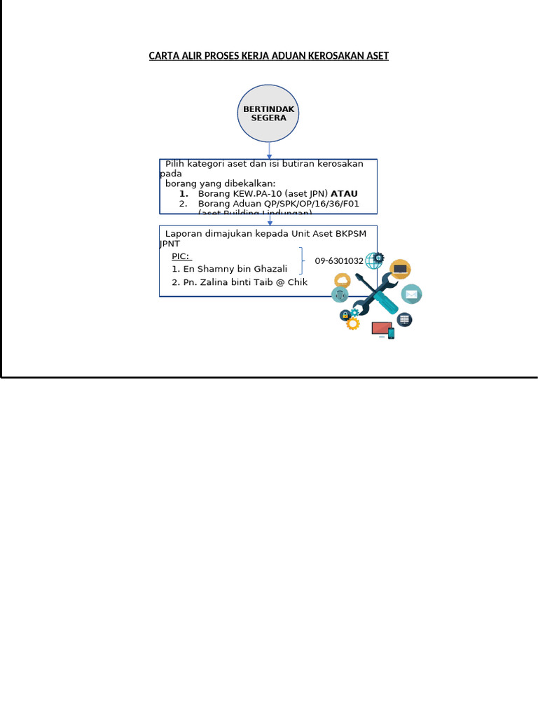 CARTA ALIR PROSES KERJA ADUAN KEROSAKAN ASET | PDF