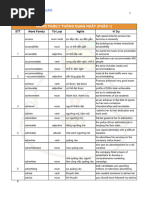 b2 Vocab List Oxford | PDF