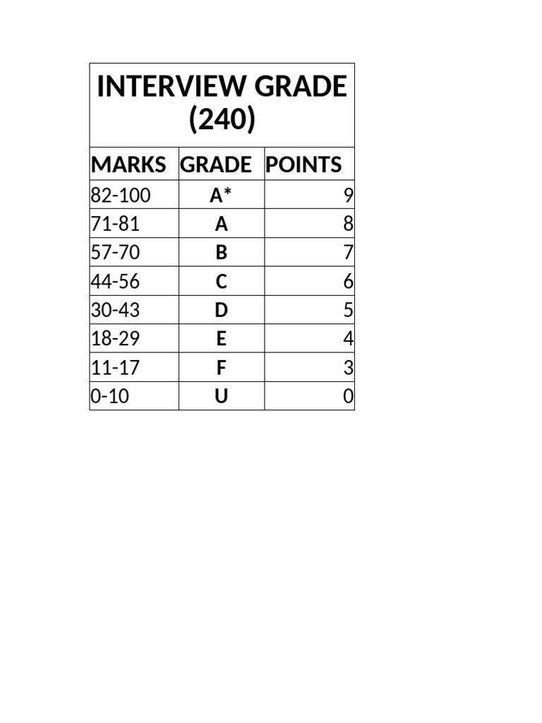 Igcse Real Grading Pdf