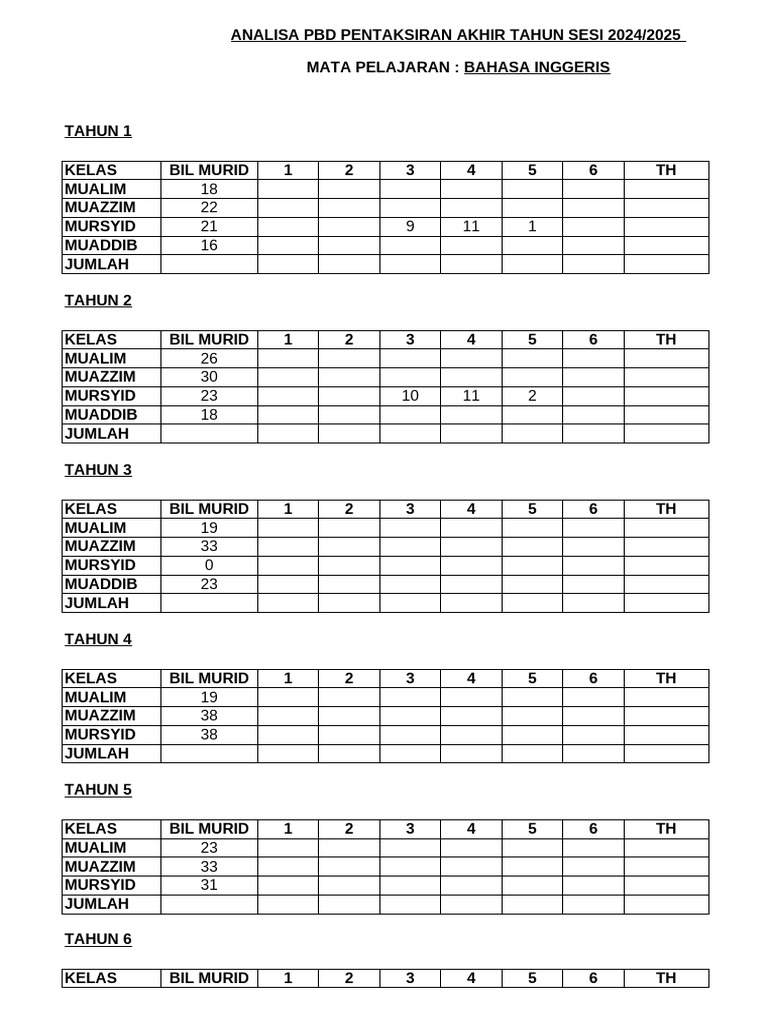 Analisa PBD Akhir Tahun 2024 1MR 2MR | PDF