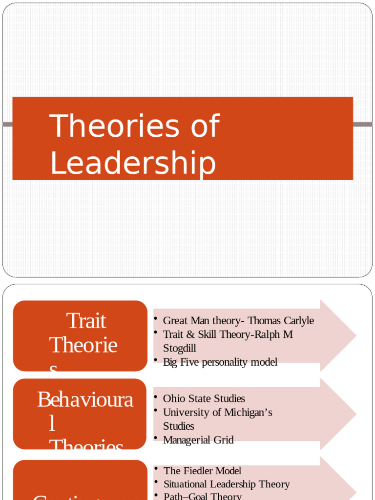 Theories of Leadership | PDF | Leadership | Psychological Concepts