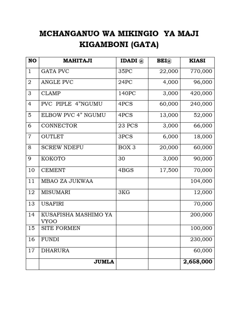 Mchanganuo Wa Kutengeneza Mikingio Ya Maji | PDF