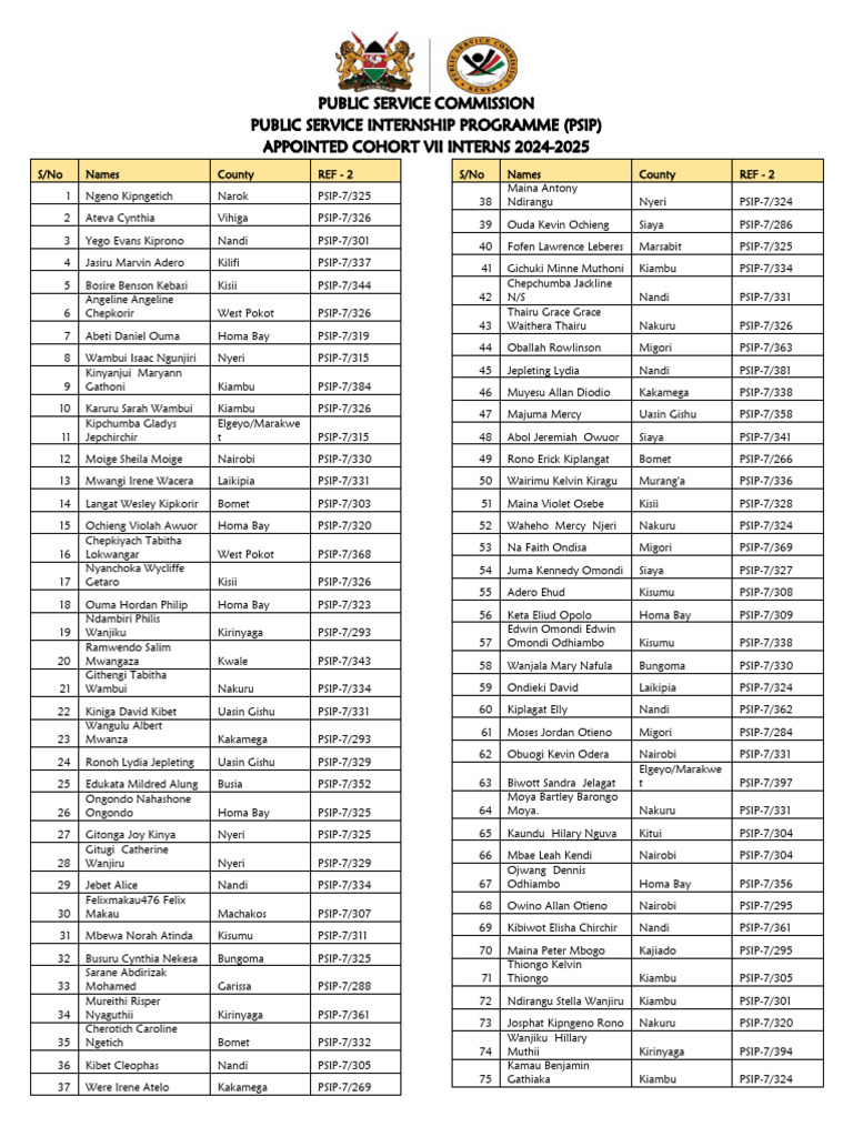 List of Appointed Psip Cohort Vii Interns 2024-2025 | PDF