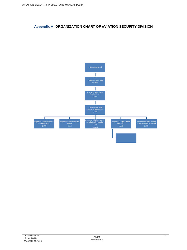 Appendix A AVSEC SUBDIVISION ORGANIZATION | PDF