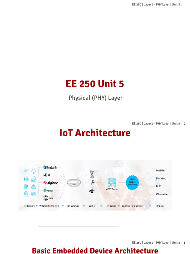 EE250Unit5_PHY | PDF | Modulation | Sine Wave