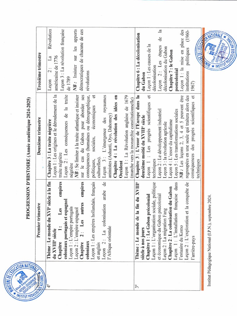 PROGRESSION D'HISTOIRE - 4e-Tle - 2024-2025 - 20240915 - 0001 | PDF