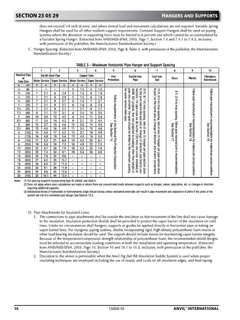 Support Spacing | PDF