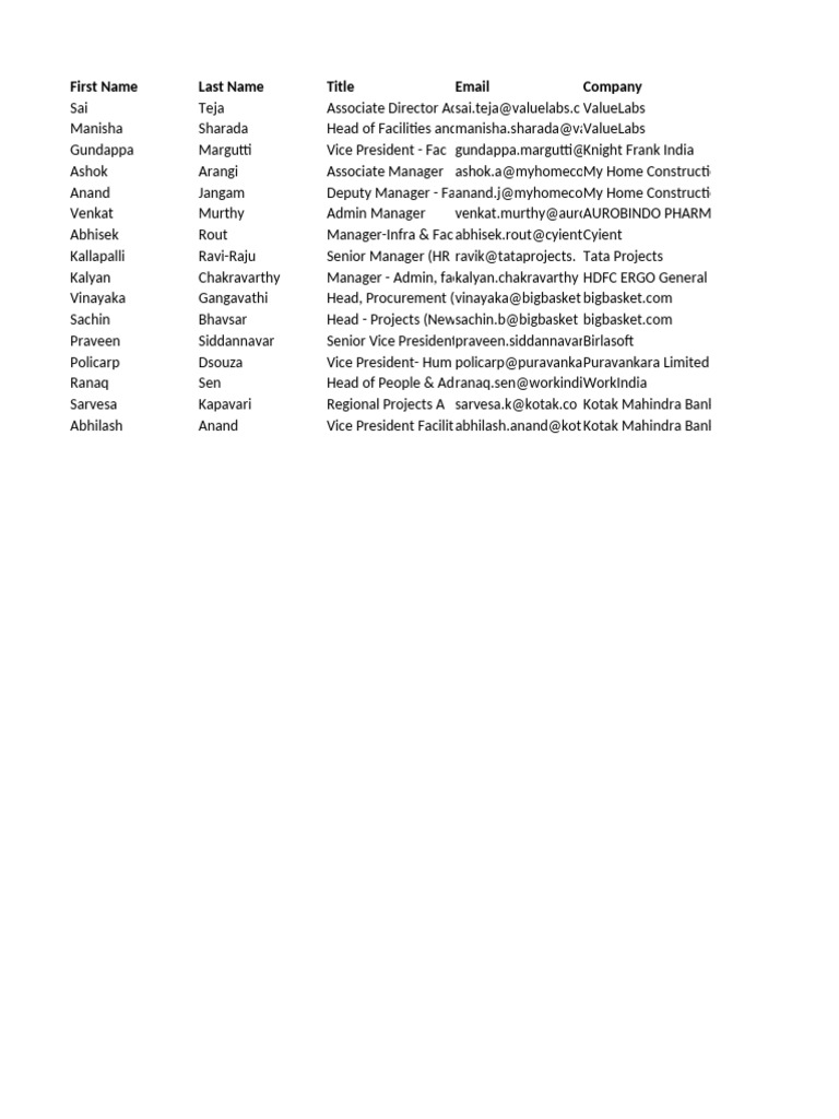 Aromas of Coorg - Sample File | PDF