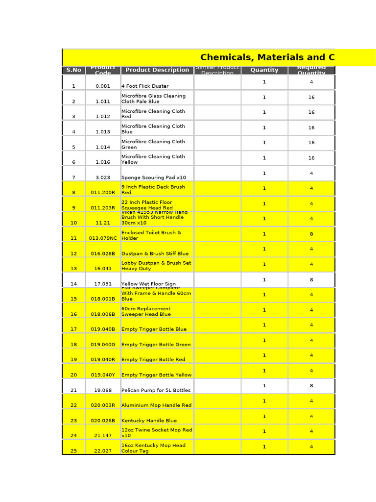 Consumable Budget List for Operation | PDF | Hygiene | Cleaning
