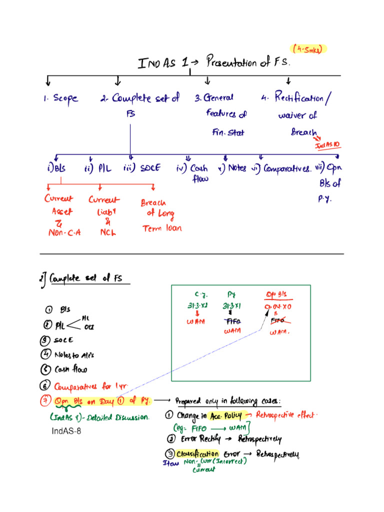 Understanding IND AS 1 Financial Statements | PDF | Financial ...