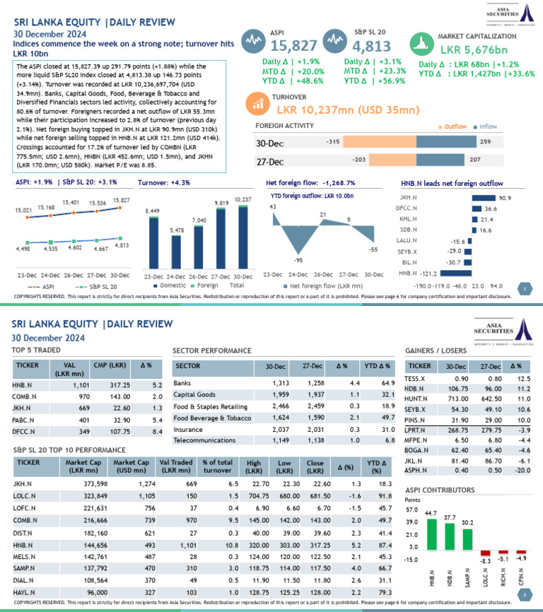 Asia Securities - Daily Review - 30 December 2024 | PDF | Currency ...