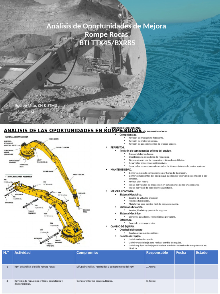 Oportunidades de Mejora en Rompe Rocas | PDF