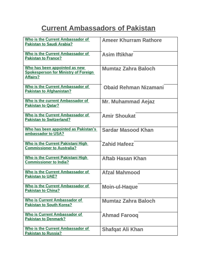 Current Ambassadors of Pakistan | PDF