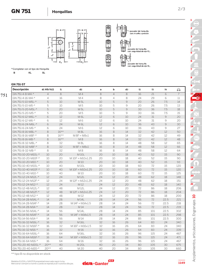 Horquillas GN 751: Especificaciones y Modelos | PDF