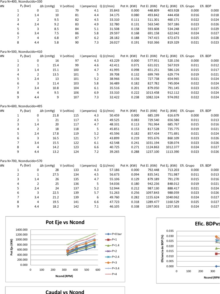 Data Structure and Encoding Overview | PDF | Teaching Methods & Materials