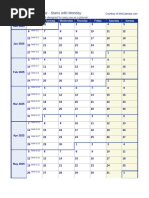 WHO Epi Weeks 2025 All | PDF