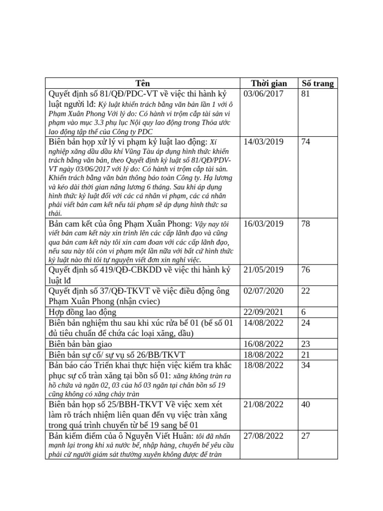 Sắp xếp hồ sơ | PDF
