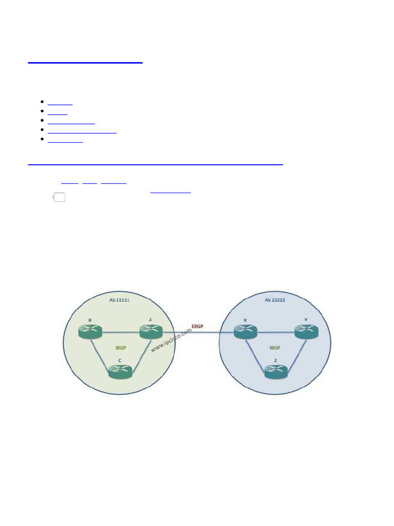 BGP - Part 3 (IBGP, IBGP Topologies and EBGP) | PDF | Network ...