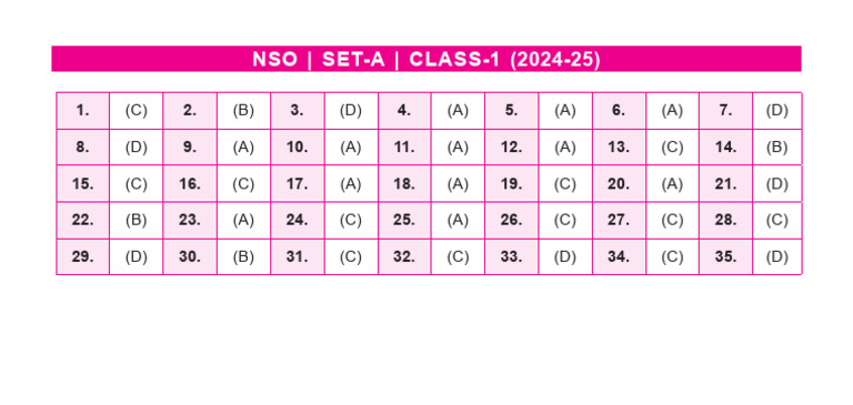 Nso Set-A Answer Key Class-1 2024-25 | PDF