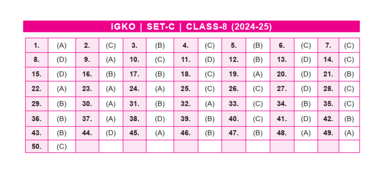 Igko Set-C Answer Keys Class-8 2024-25 | PDF