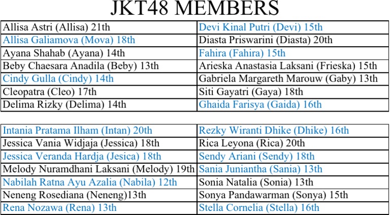 JKT48 | PDF