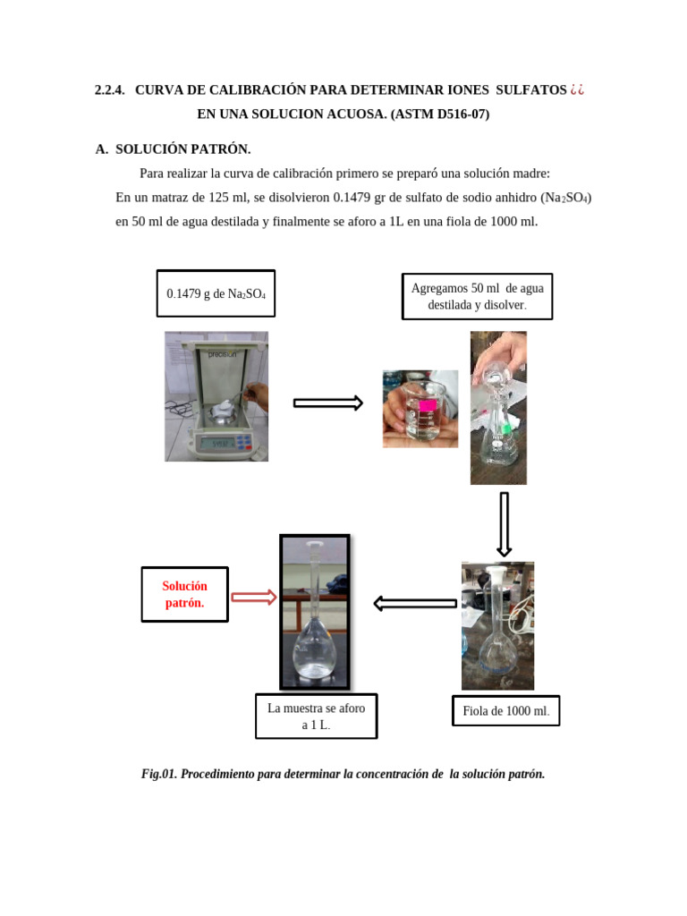 Curva de Calibración de Sulfatos ASTM | PDF | Concentración | Química analítica