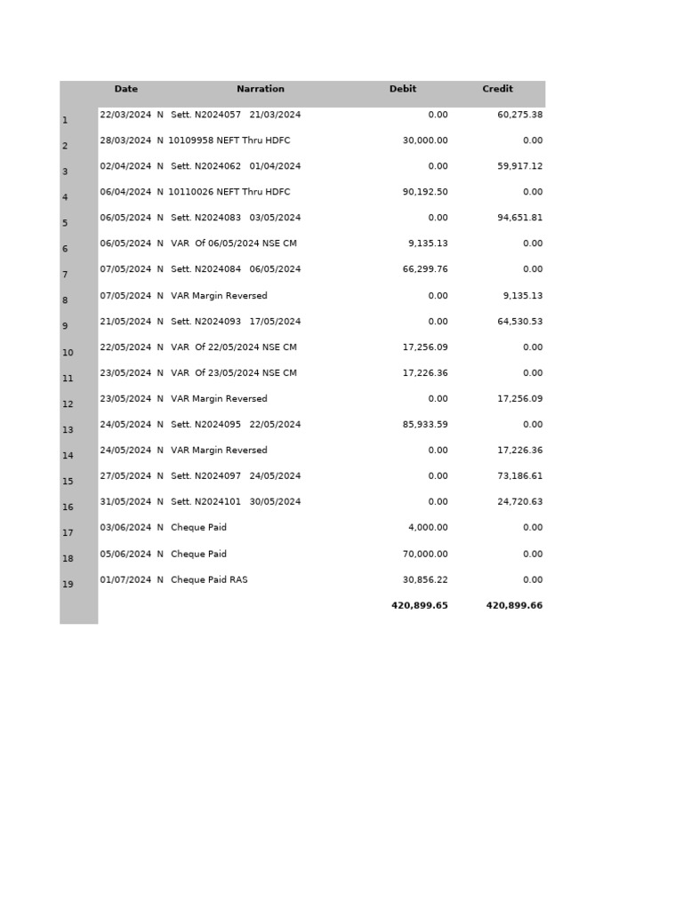SRP0032 | PDF | Financial Services | Accounting