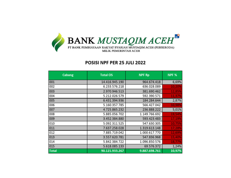NPF 25 Juli 2022 | PDF