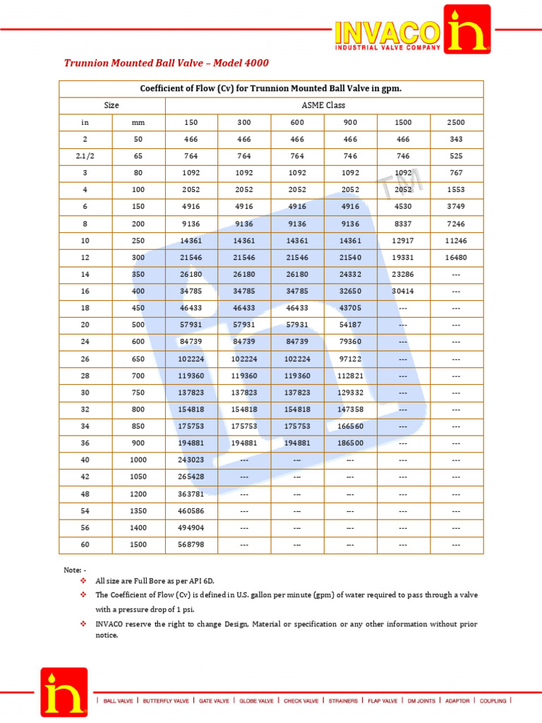 Trunnion Ball Valve Cv Chart | PDF | Gallon | Chemical Engineering