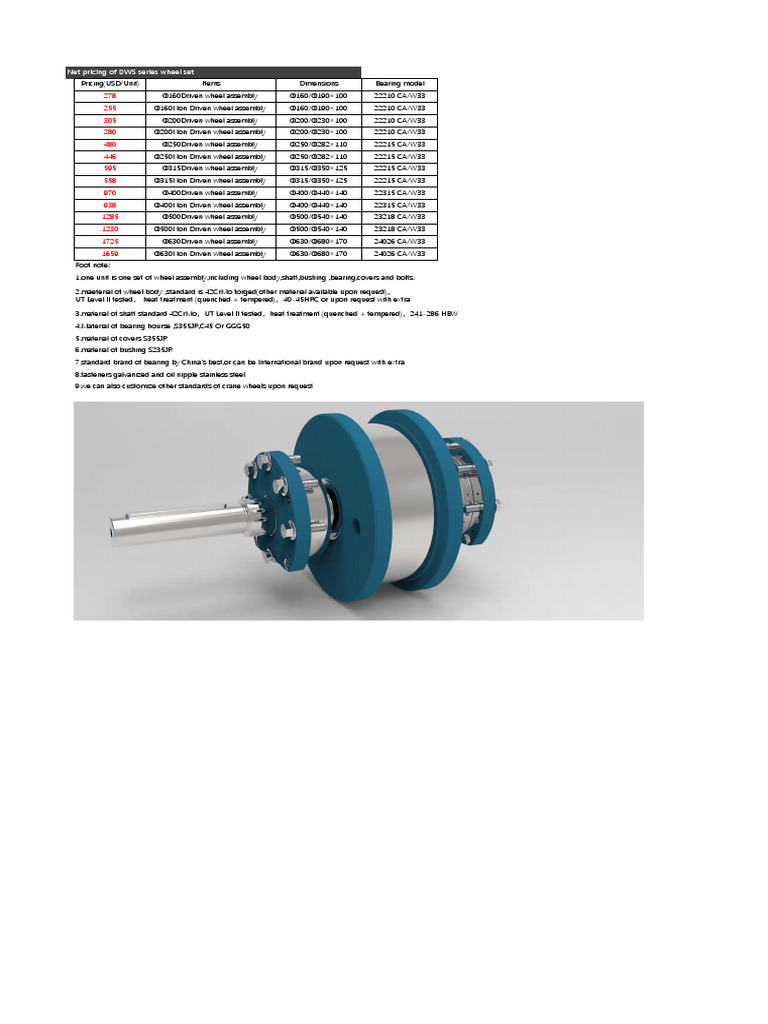 Pricing of DWS Series Wheel Set | PDF